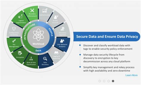 Hytrust Vmware Virtual Machine Encryption Virtualization Howto