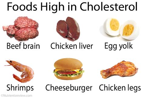 Cholesterol Foods Chart