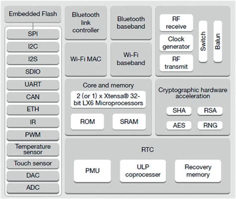 Practical Audio Dsp Projects With The Esp32 Extract By Elektor Issuu