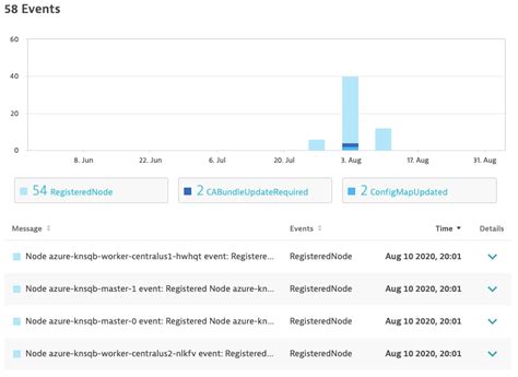 Fully Monitoring Kubernetes With Dynatrace Evolving Solutions