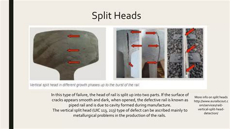 Defects In Rails Railway Engineering Pptx