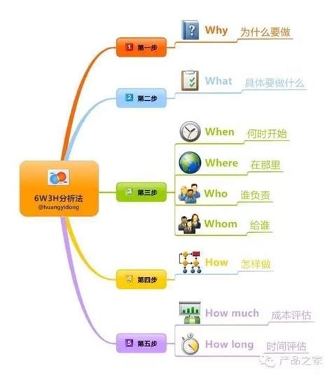 How的用法大總結 每日頭條