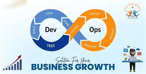 Devops Services The Go To Solution For Your Business Growth