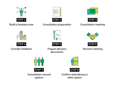 Restructuring And Redundancies Baker Tilly Staples Rodway