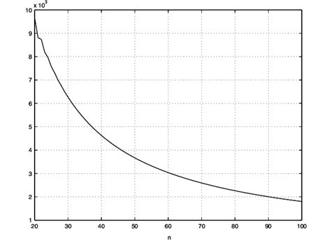 Relative Error Estimating Kw N K F Download Scientific Diagram