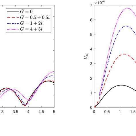 Hydrodynamic Force On The Circular Membrane V M As A Function Of γ 0 H Download Scientific