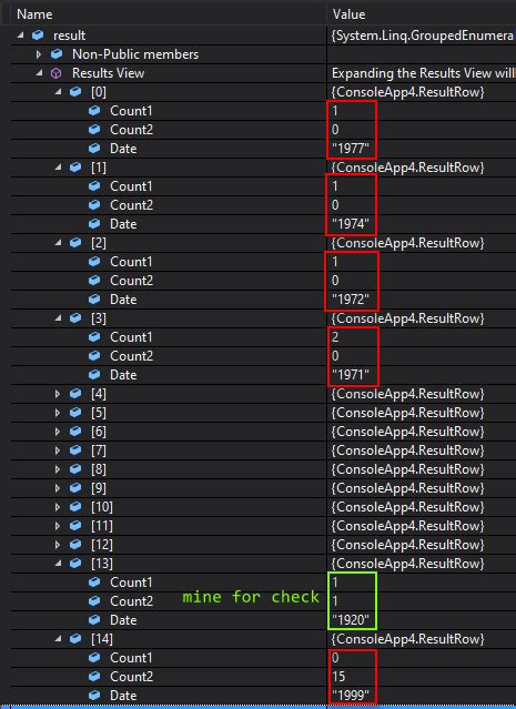 Create A Linq Query Stack Overflow