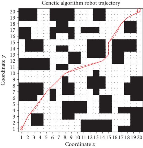 Environment 3 A Optimal Running Path B Optimization Curve Download Scientific Diagram