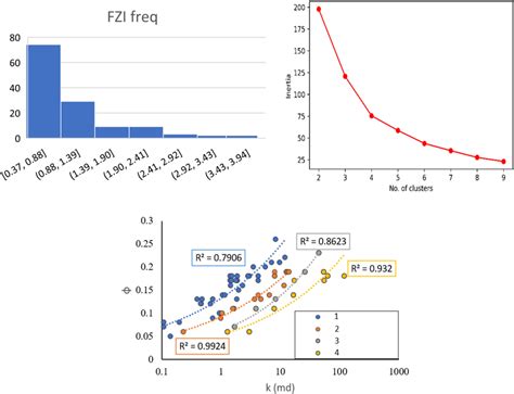 PRT Classification Based On Combination Of Frequency And K Means