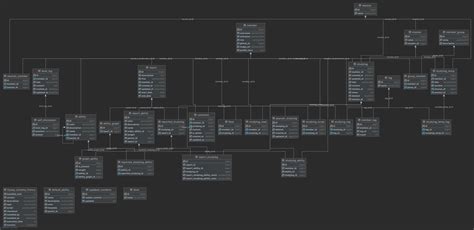 Erd 한눈에 보기 Woowacourseprolog Github Wiki