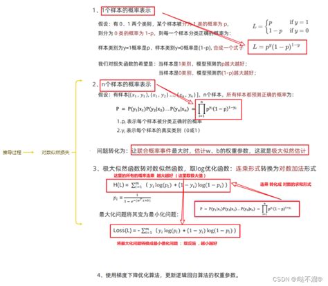 机器学习之逻辑回归算法保姆级笔记机器学习 逻辑回归算法 Csdn博客