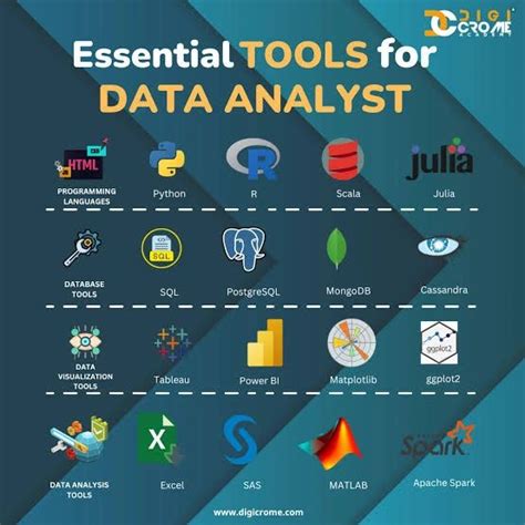 Businessanalytics Analyticstools Powerbi Sql Python Datadriven Nishanthan B