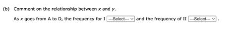 A Construct A Side By Side Bar Chart With X On The Chegg Com