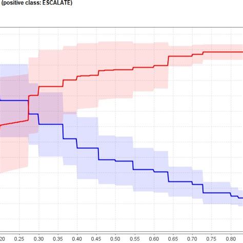 Roc Curves With Naïve Bayes Method Download Scientific Diagram