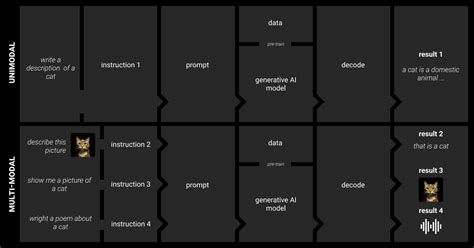 Multimodal Ai Combining Data Types For Smarter Models In 2025 Label