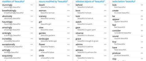 tools for text analysis sketch engine