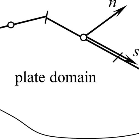 Collocation Point Assigned To The Boundary Element Of The Constant Type Download Scientific