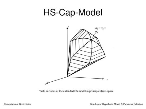 PPT Non Linear Hyperbolic Model Parameter Selection PowerPoint Presentation ID