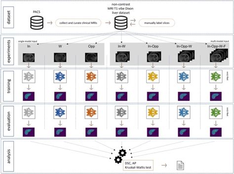 Eric Feuilleaubois Ph D On Linkedin Convolutional Neural Network For Automated Segmentation