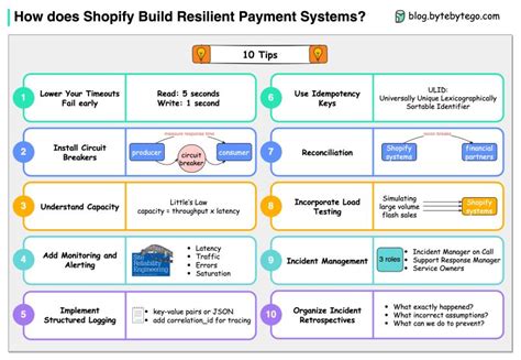 Aswin Kumar Posted On Linkedin