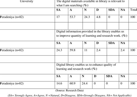 Users Perceptions Of The Usefulness Of Digital Library Download
