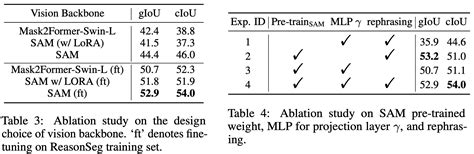 Paper Review Lisa Reasoning Segmentation Via Large Language Model Andrey Lukyanenko