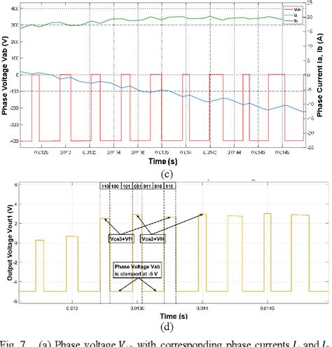 Figure 1 From An Improved Degradation Monitoring Method For High Power Igbt Modules Based On On