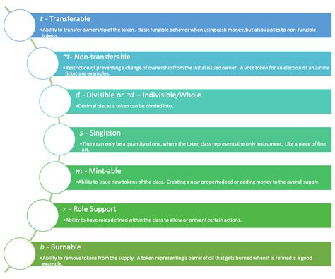 Token Taxonomy Framework TTF January 2022 TokenTaxonomyFramework