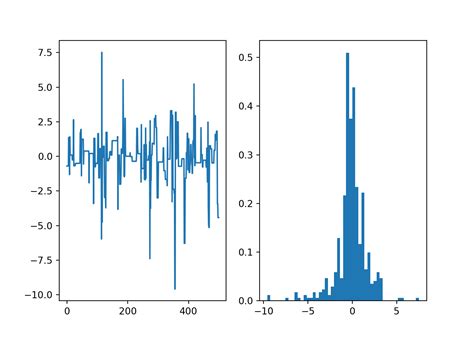 Chapter 6 Markov Chain Monte Carlo Basics Computational Statistics I