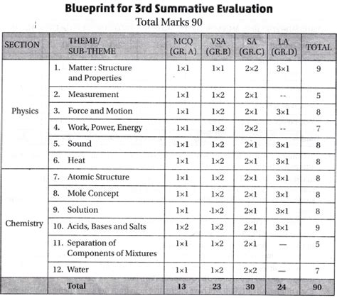 West Bengal Board Class Physical Science Book Solution In English WBBSE WBBSE Solutions