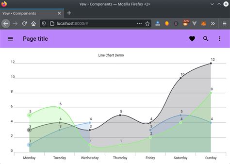 Platform Agnostic Charts For Html5 Canvas And Gtkcairo Desktop Applications Rrust