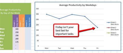 How To Find Your Most Productive Hours Work Life By Atlassian