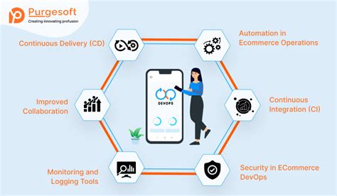 How Can Devops Help Grow Your E Commerce Business