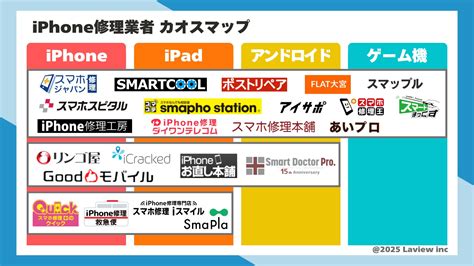 最新版｜iphone修理業者カオスマップ（ipad修理・android修理・ゲーム機修理） ゲームハック