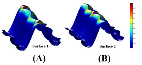 The Beltrami Coefficients Of The Optimized Conformal Parameterizations Download Scientific