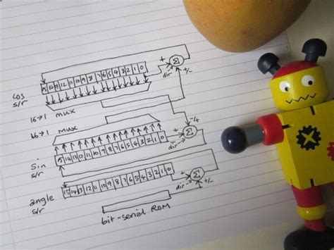 fpga waves 5 cordic sine element14 community