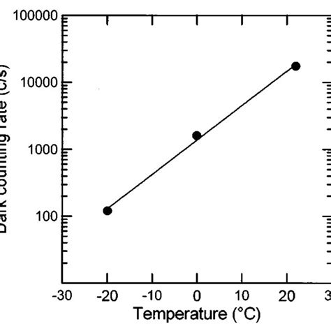 Detailed Electrical Scheme Of The Active Quenching Circuit The