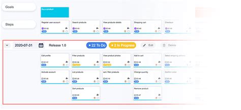 Features User Story Map For Jira ProductGo