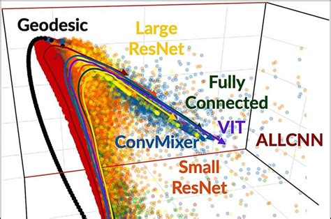 Tech Xplore On Linkedin Replica Theory Shows Deep Neural Networks Think Alike