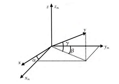Non Orthogonal Angle Error Of Tri Axis Accelerometer Download
