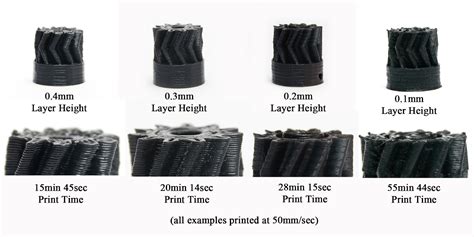 Reprap Blog Prusa Tips And Tricks Why Layer Height Matters