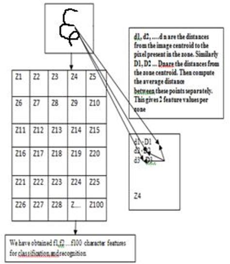 Figure 3 From In Computer Semantic Scholar