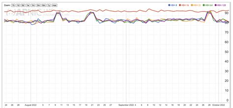 Ipv6 Extension Headers Revisited Blabs