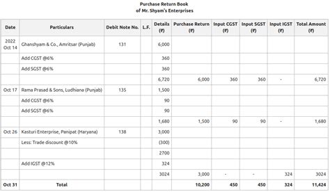 Purchase Return Book Meaning Format And Example Geeksforgeeks