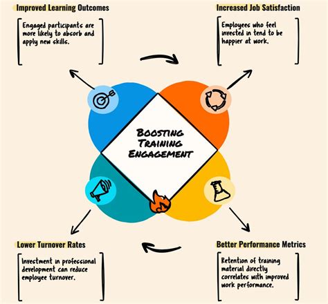 Learninganddevelopment Learning Training Onlinelearning Hazel June