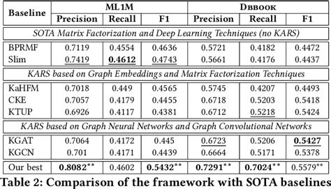 figure 1 from knowledge aware recommender systems based on multi modal information sources