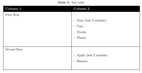 Spacing Longtable And Itemize Remove Vertical Space TeX LaTeX Stack Exchange