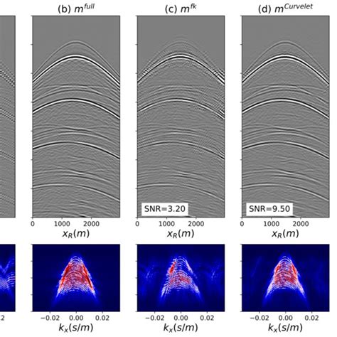Joint Deghosting And Reconstruction From Regularly Sampled Data Panels