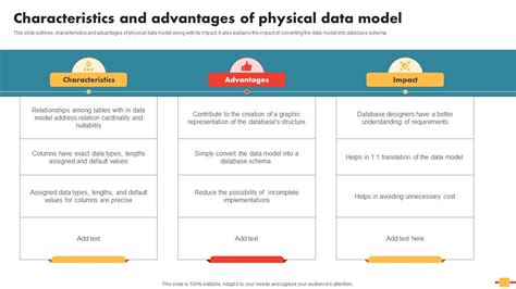 Characteristics And Advantages Of Physical Data Model Data Schema In Dbms Ppt Slide