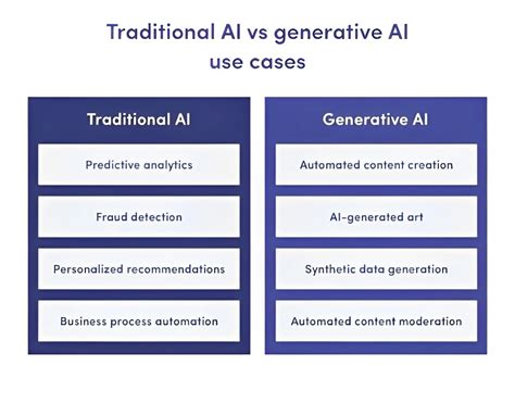 artificialintelligence ai machinelearning generativeai tech